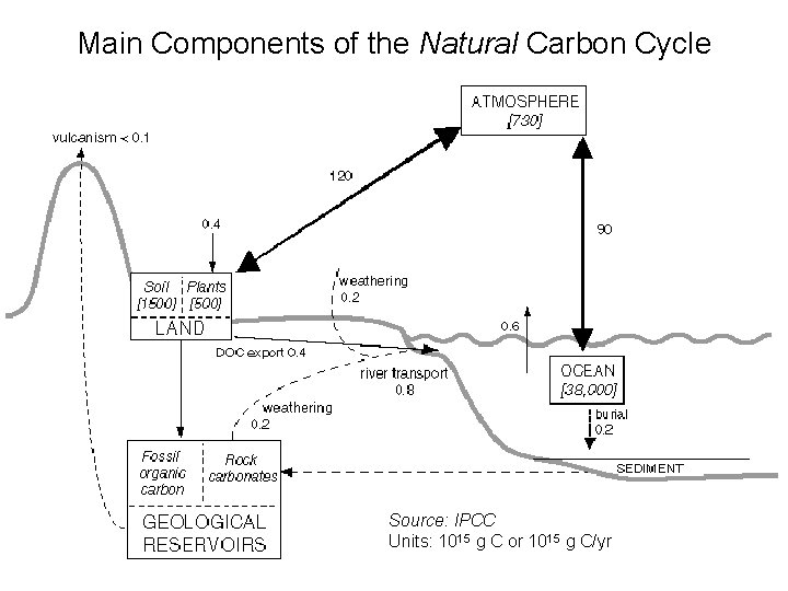 Global Warming Climate Change Outline of Lectures Earths