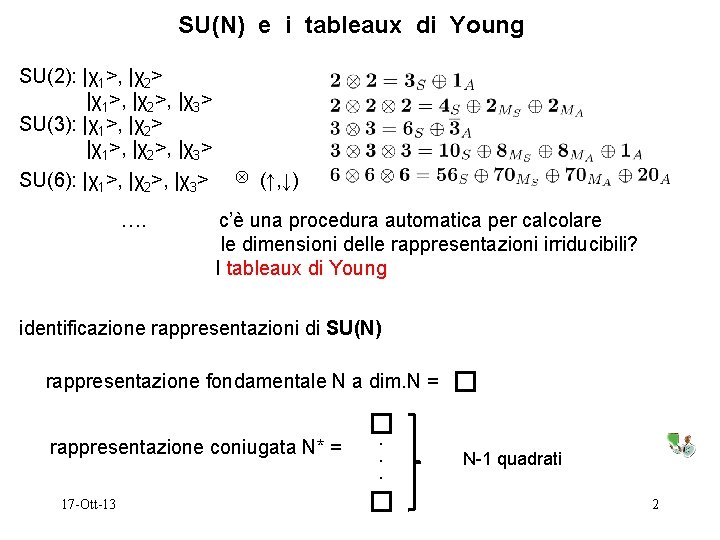 Riassunto lezione precedente propriet di SUN rappresentazioni fondamentale