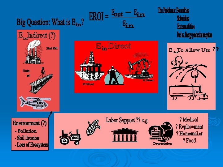 EROI definition history and future implications Charles A