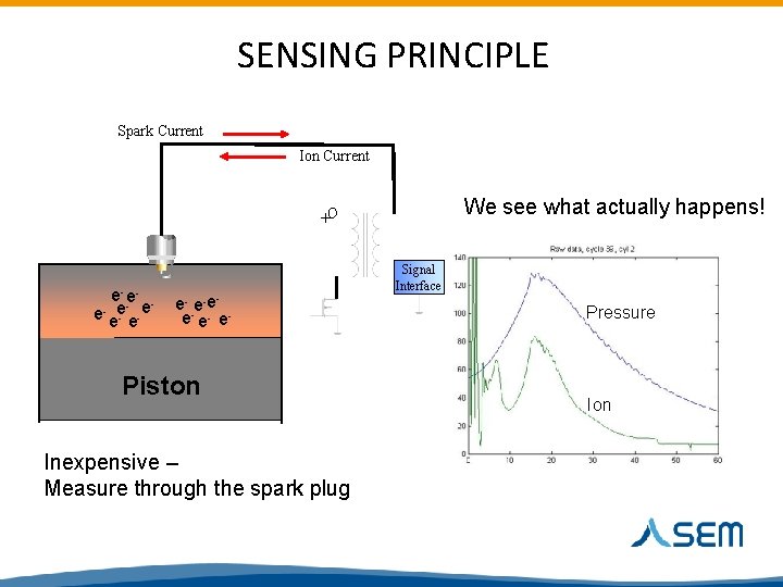 MAKING CNG ENGINES ROBUST AGAINST FUEL QUALITY VARIATIONS