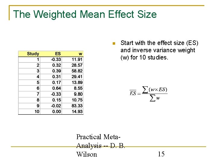 Overview of MetaAnalytic Data Analysis Transformations Adjustments and