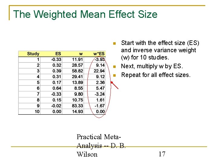 Overview of MetaAnalytic Data Analysis Transformations Adjustments and