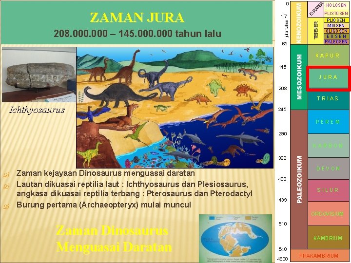 WAKTU GEOLOGI Sejarah bumi disusun berdasarkan Skala Waktu