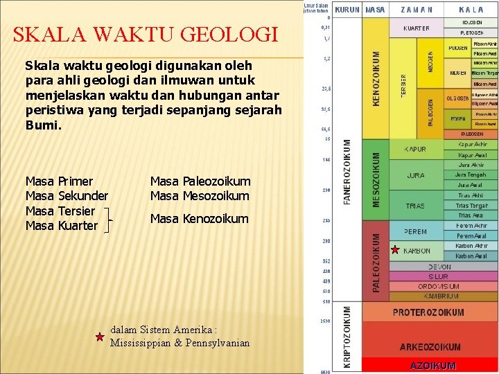 WAKTU GEOLOGI Sejarah bumi disusun berdasarkan Skala Waktu