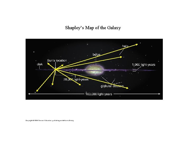 The Milky Way Galaxy Sun you are here