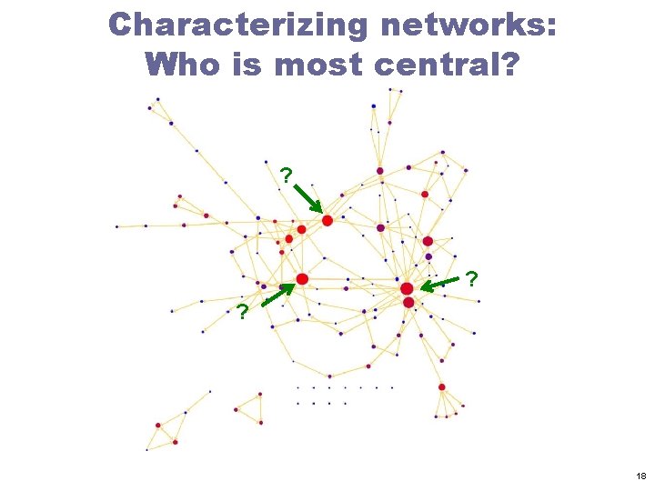 Social Network Analysis 1 What is Network Analysis