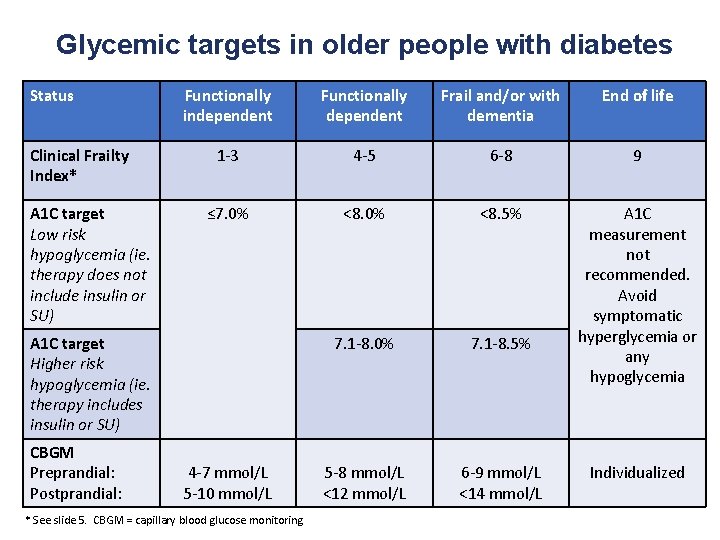 Y L N 2018 Clinical Practice Guidelines O
