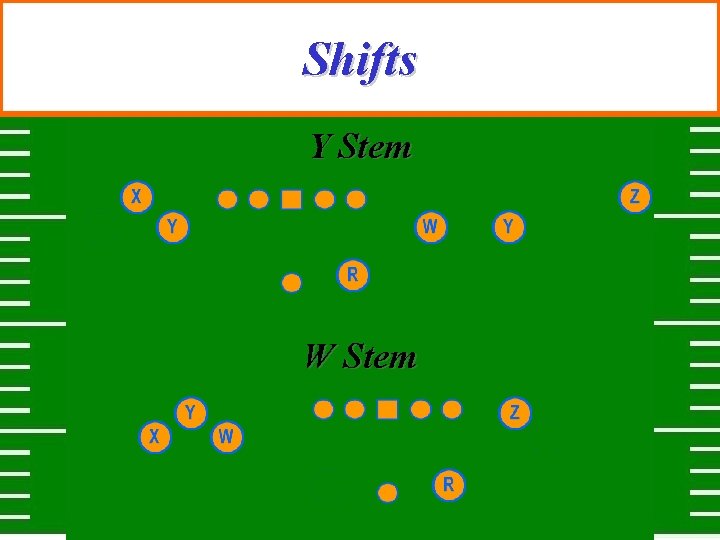 The Spread Offense with Mike Emendorfer Building a