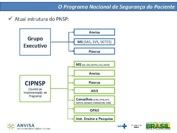 O Programa Nacional de Segurana do Paciente 6