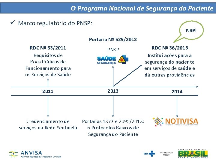 O Programa Nacional de Segurana do Paciente 6
