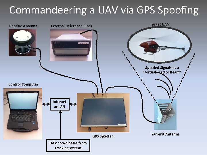 Secure Navigation and Timing Todd Humphreys Aerospace Engineering