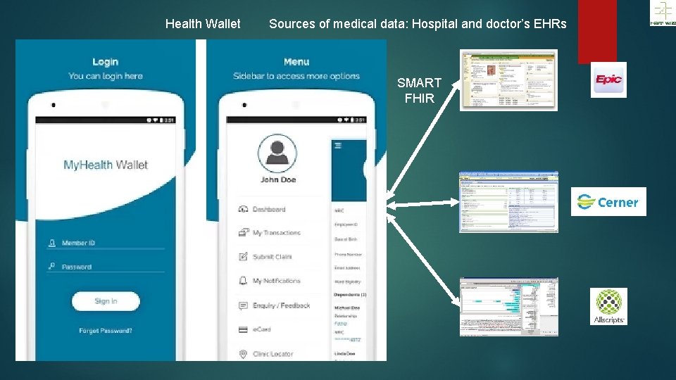 APPLICATION OF BLOCKCHAIN IN HEALTHCARE The big problem