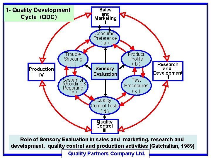 SENSORY EVALUATION THE UNTAPPED SECRET TO SUCCESS Asia