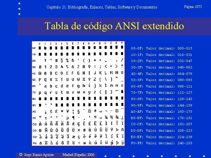 Captulo 21 Bibliografa Enlaces Tablas Software y Documentos