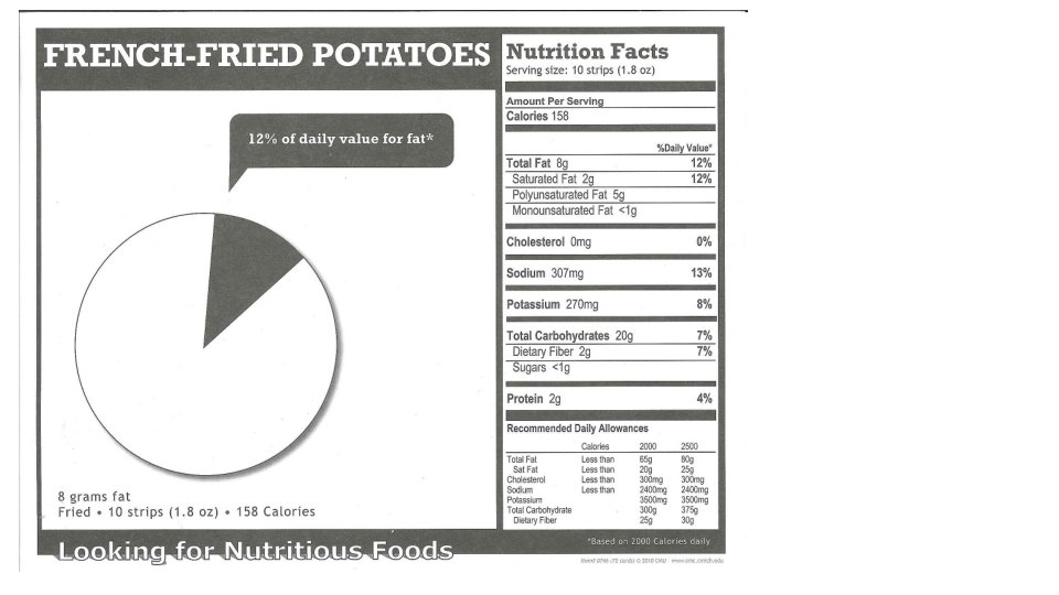 FOOD LABELS Making Healthy FOOD CHOICES Part of