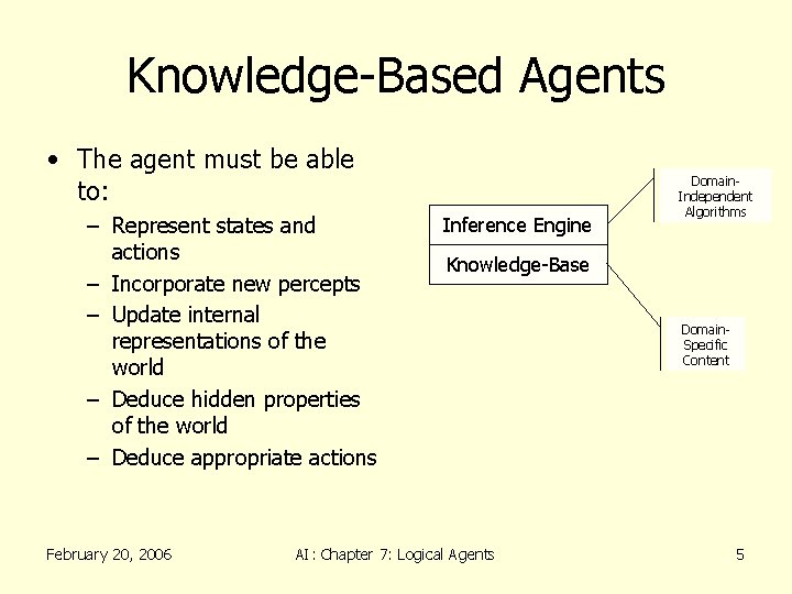 Artificial Intelligence Chapter 7 Logical Agents Michael Scherger