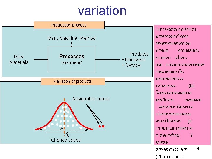Control Chart for Variables 1 Outline Concept of