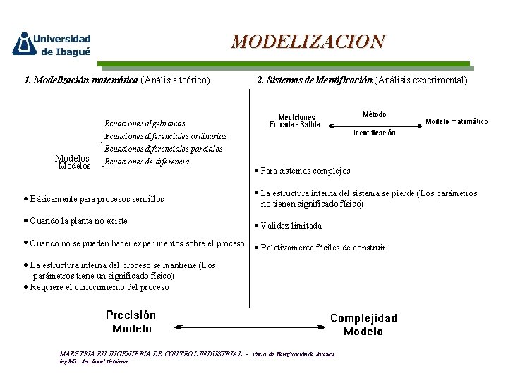 1 PRINCIPIOS DEL PROCESO DE MODELIZACION Introduccin Sistemas