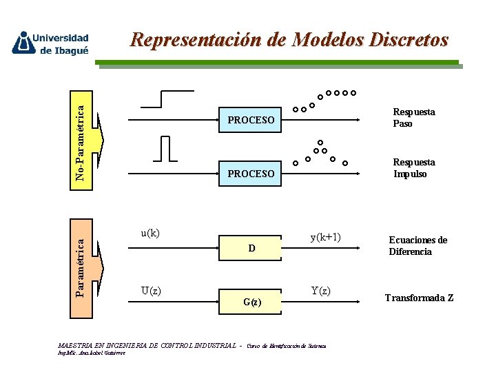 1 PRINCIPIOS DEL PROCESO DE MODELIZACION Introduccin Sistemas