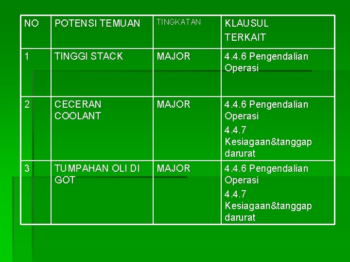 PRESENTASI AUDIT SISTEM MANAJEMEN LINGKUNGAN ISO 14001 2004