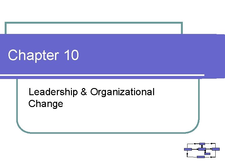 Chapter 10 Leadership Organizational Change Motivation l inner