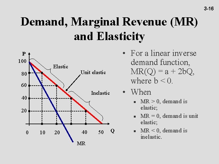 Managerial Economics Business Strategy Chapter 3 Quantitative Demand