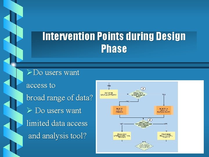 Seven Key Intervention of Data Warehouse Success By