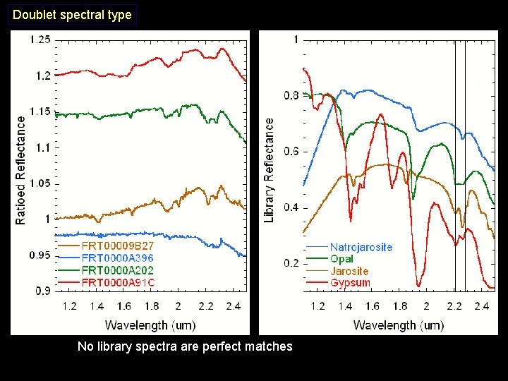 New hydrated spectral phase and stratigraphy of smectites