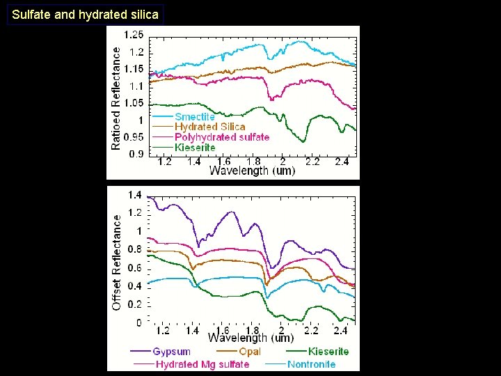 New hydrated spectral phase and stratigraphy of smectites