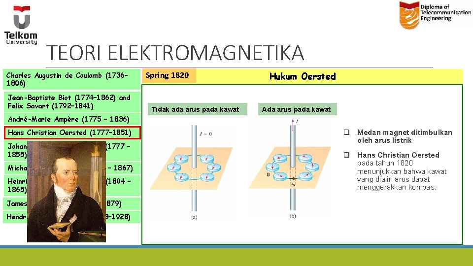 ELEKTROMAGNETIKA TERAPAN PERSAMAAN MAXWELL DWI ANDI NURMANTRIS UNANG