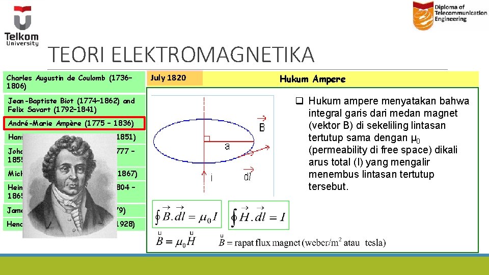 ELEKTROMAGNETIKA TERAPAN PERSAMAAN MAXWELL DWI ANDI NURMANTRIS UNANG