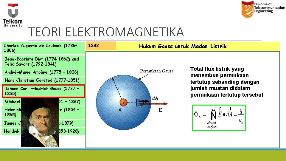ELEKTROMAGNETIKA TERAPAN PERSAMAAN MAXWELL DWI ANDI NURMANTRIS UNANG