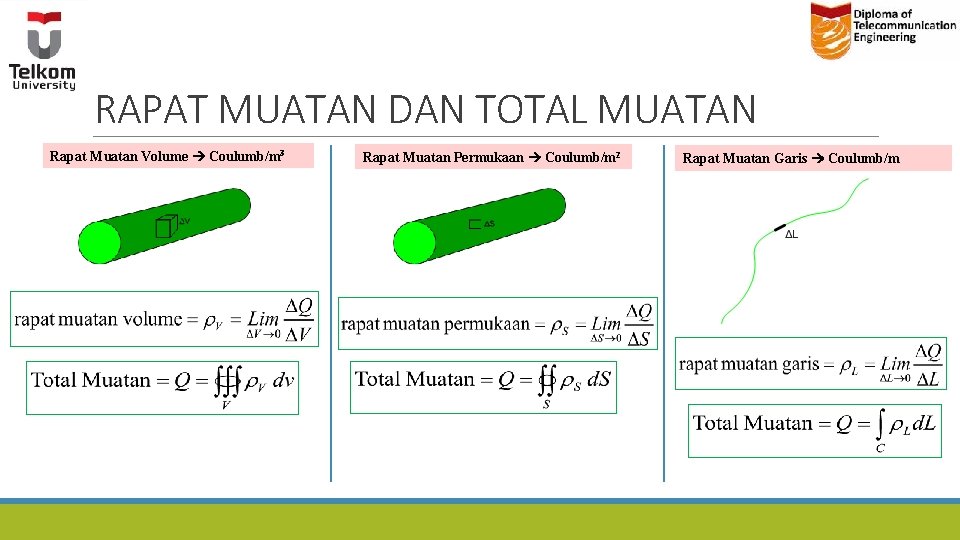 ELEKTROMAGNETIKA TERAPAN PERSAMAAN MAXWELL DWI ANDI NURMANTRIS UNANG