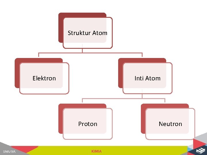 STRUKTUR ATOM DAN SISTEM PERIODIK UNSUR Sumber www