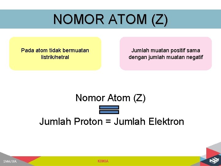 STRUKTUR ATOM DAN SISTEM PERIODIK UNSUR Sumber www