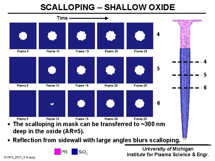 CONTACT EDGE ROUGHNESS IN THE ETCHING OF HIGH