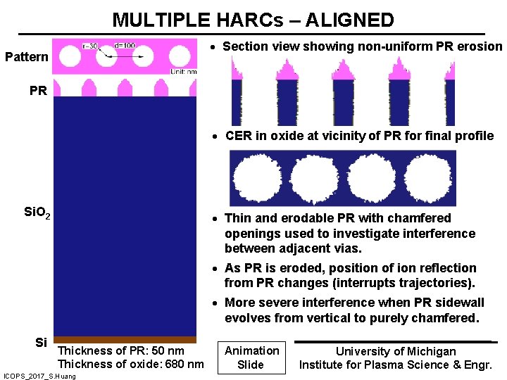 CONTACT EDGE ROUGHNESS IN THE ETCHING OF HIGH