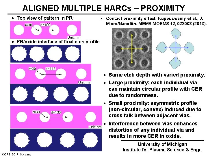 CONTACT EDGE ROUGHNESS IN THE ETCHING OF HIGH