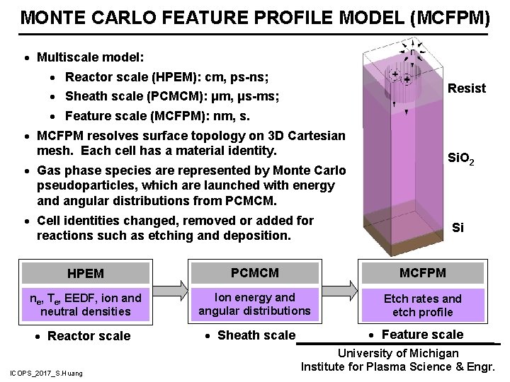 CONTACT EDGE ROUGHNESS IN THE ETCHING OF HIGH