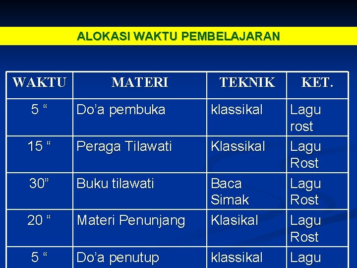 TILAWATI Metode Praktis Cepat Tartil Membaca AL Quran