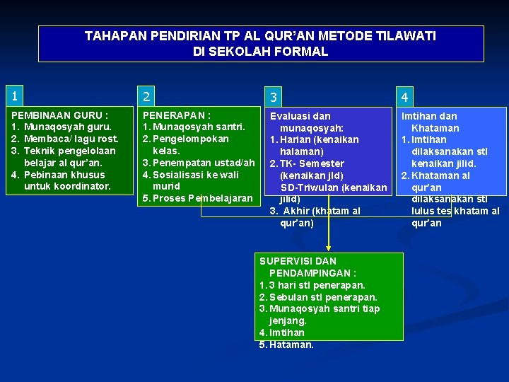 TILAWATI Metode Praktis Cepat Tartil Membaca AL Quran