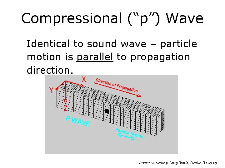 Fundamentals of Seismic Refraction Theory Acquisition and Interpretation