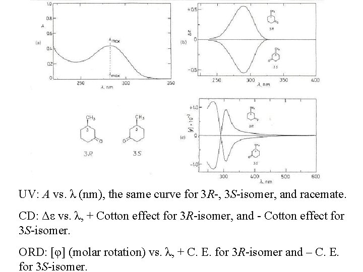 Electronic Spectroscopy Ultraviolet UV and visible vis spectroscopy
