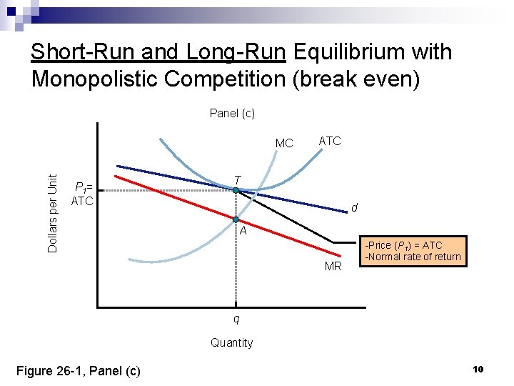 ECON 152 PRINCIPLES OF MICROECONOMICS Chapter 26 Monopolistic