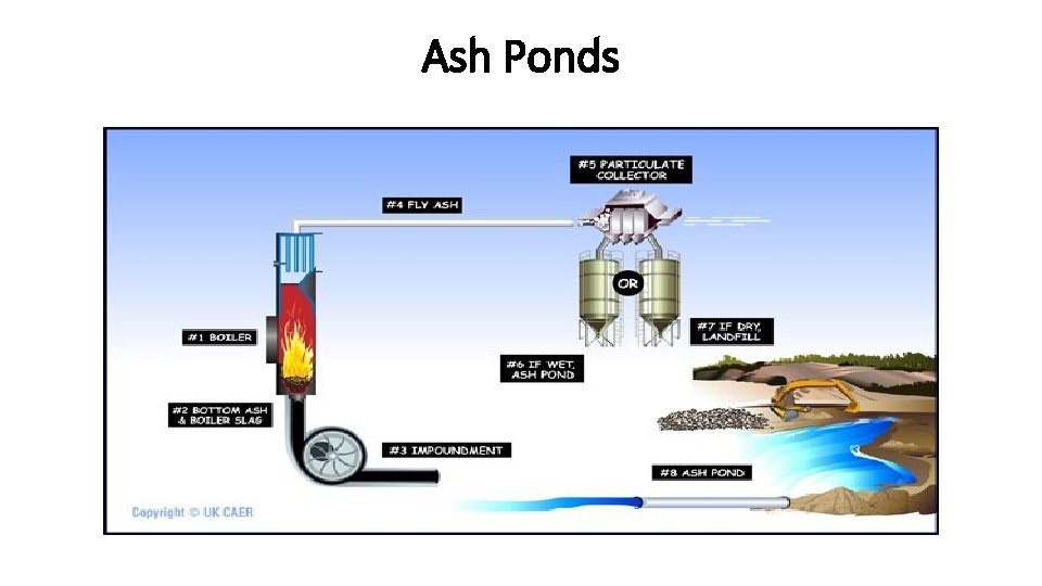Coal Ash Ponds The Romeo and Juliet Story