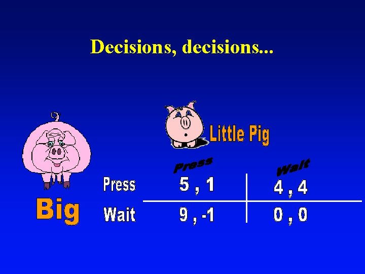 Introduction to Game Theory Yale Braunstein Spring 2007