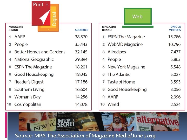 The Contemporary Magazine THE MAGAZINE INDUSTRY What is