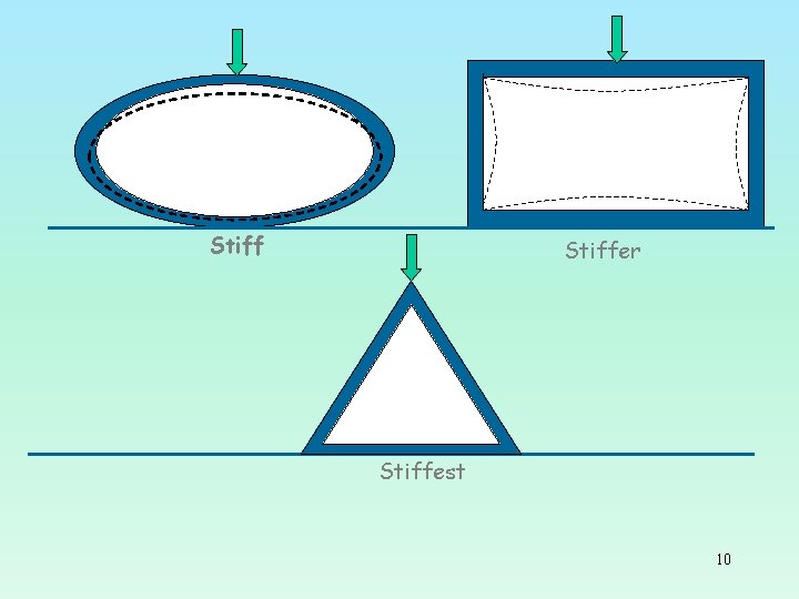 CE 381 STRUCTURAL ANALYSIS I AIMS AND OBJECTIVES