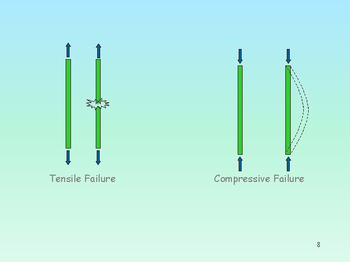 CE 381 STRUCTURAL ANALYSIS I AIMS AND OBJECTIVES