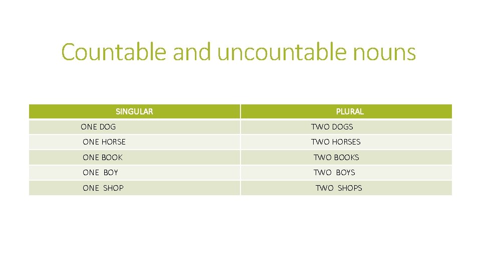 Countable and uncountable nouns Es importante distinguir entre
